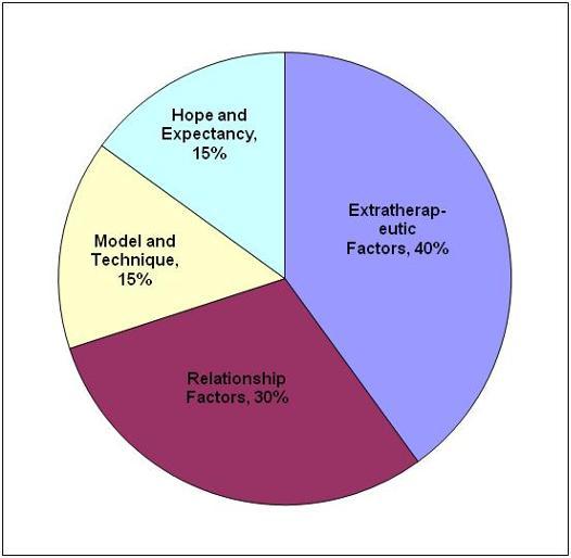 Why Coaching Works! by Barry Switnicki - The Launchpad - The Coaching ...