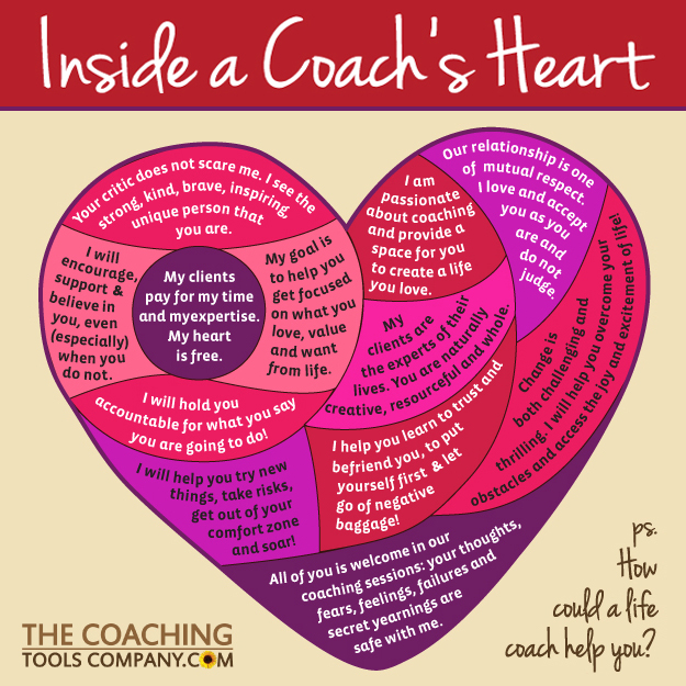 Happy Valentines Day Inside A Coachs Heart Graphic The Launchpad