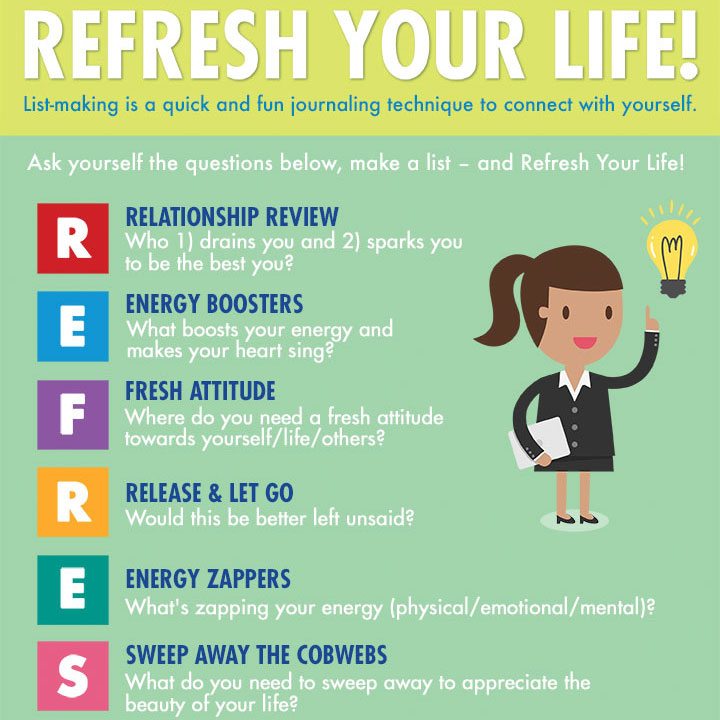 Refresh Your Life! Great Coaching Questions & Journaling Prompts ...